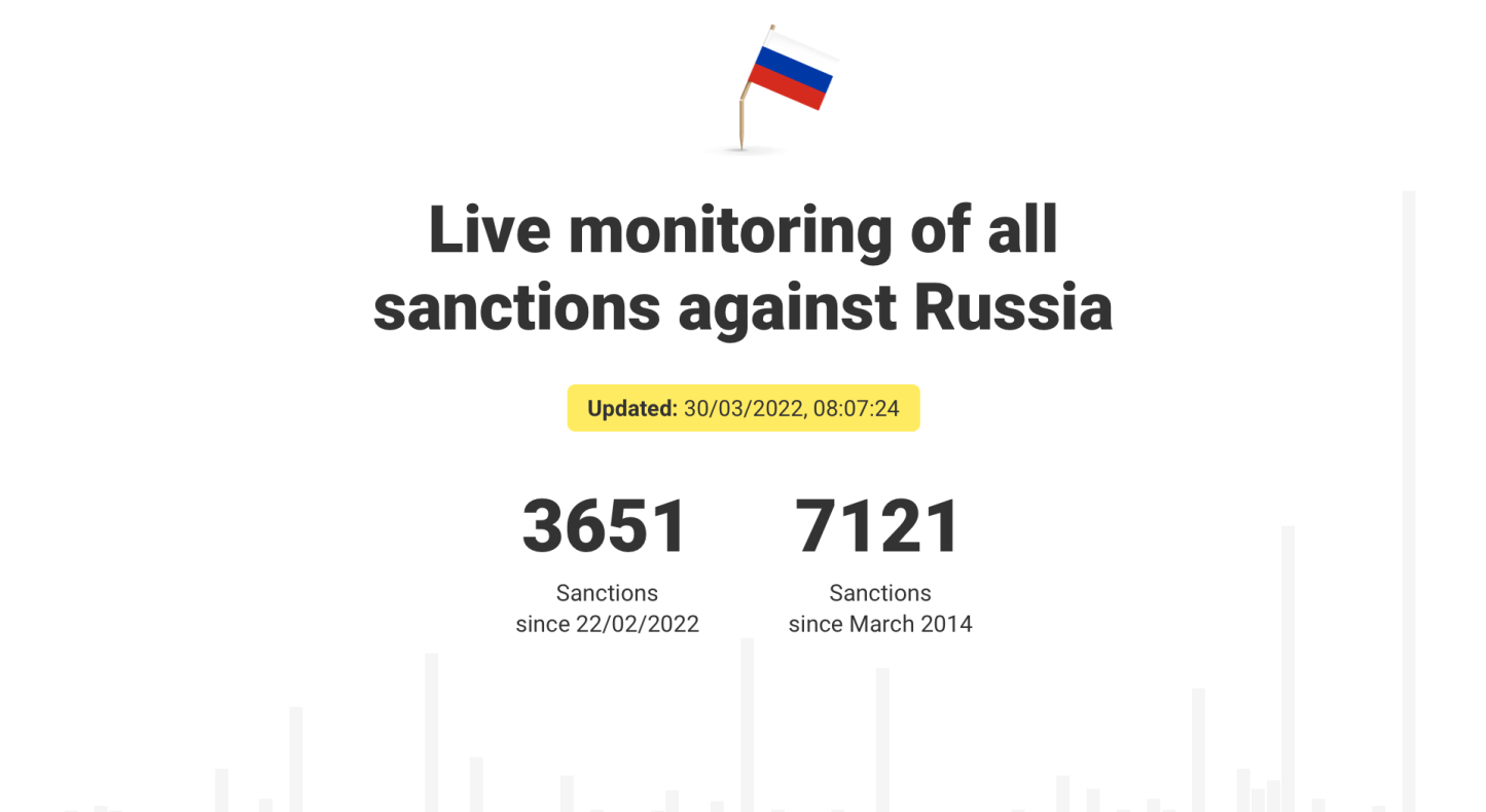 Sanctions Tracker - Live monitoring of all sanctions against Russia