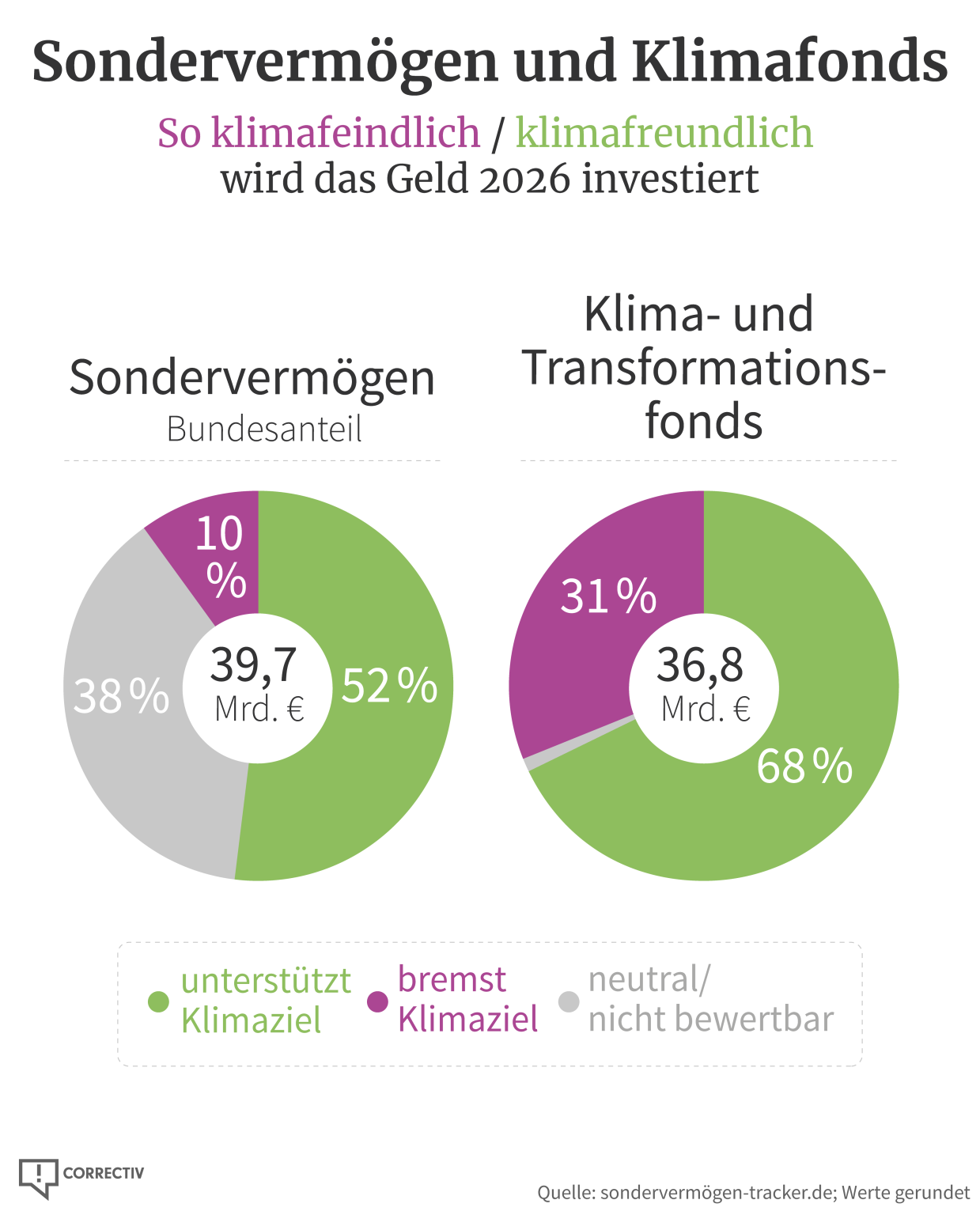 Fliegen wieder billig dank Lobbyarbeit - correctiv.org